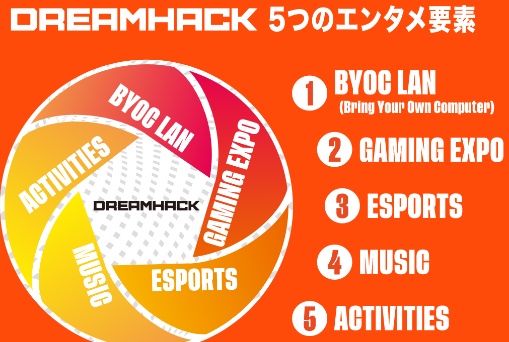DreamHack（ドリームハック）Japan 2023（5月13日～14日 幕張メッセ） | 東京フェスタ・イベント情報